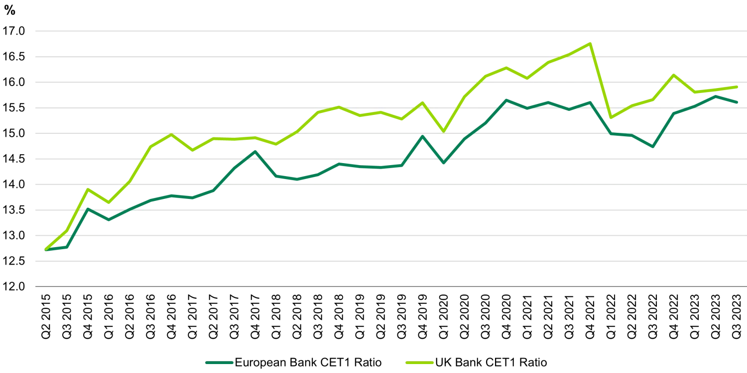 Everything you need to know about AT1s | Vontobel Asset Management